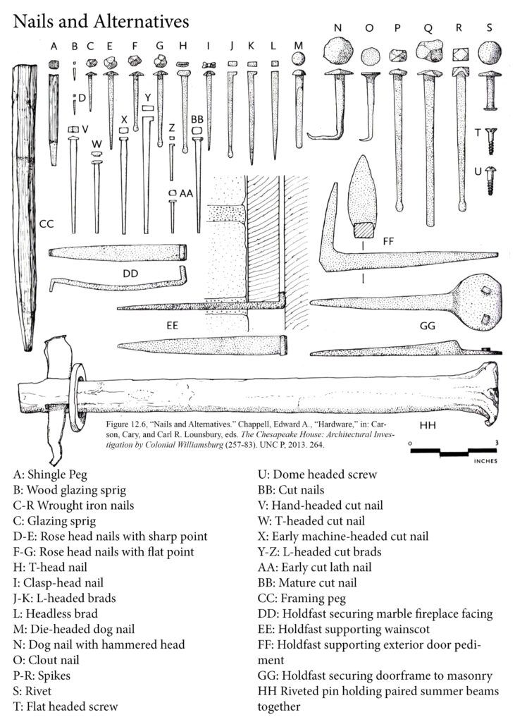 Nailing the PAST: Discover 19th Century NAILS IMPACT!