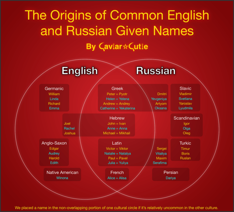 The Evolution of Russian Surnames in the 19th Century: A Fascinating ...
