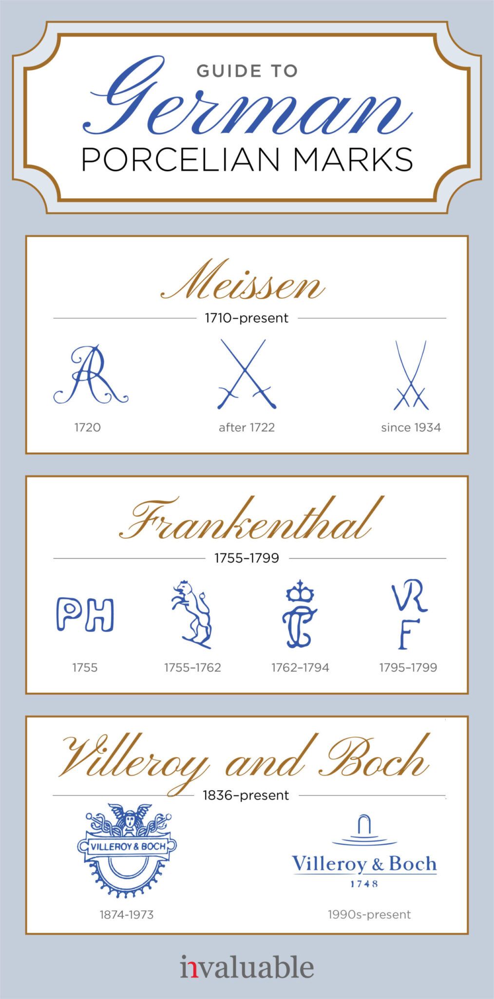 Unveiling the Elegance: Decoding 19th Century German Porcelain Marks ...